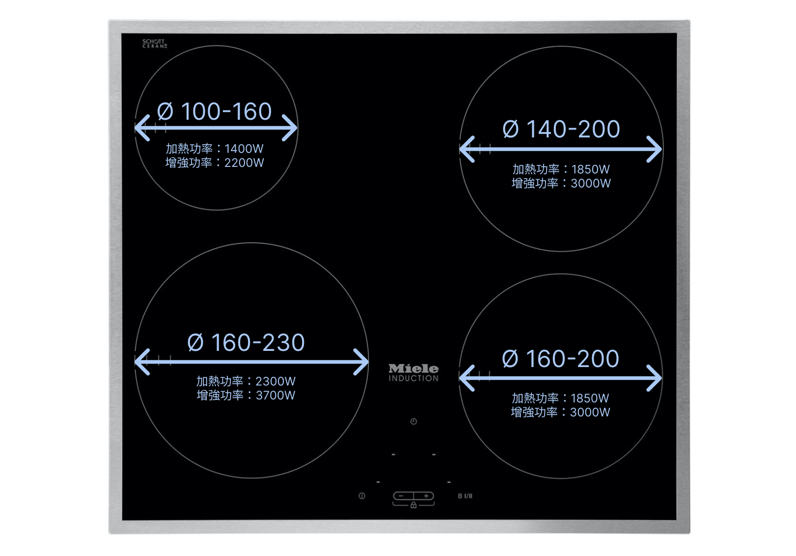 【格蘭登】 德國 Miele 四口智慧感應爐 KM6115 – 格蘭登廚具衛浴－1972年創立，服務台北、桃園、新竹